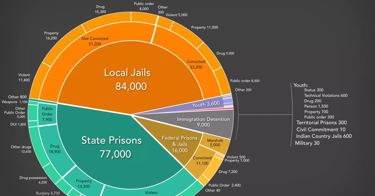 The Whole Pie 2024: Women’s Mass Incarceration - LA Progressive