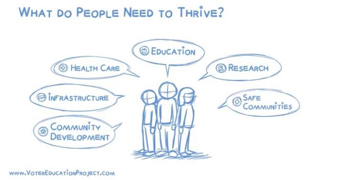 Explaining How Bottom-Up Economics Works - LA Progressive