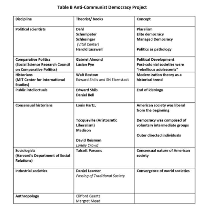 “Dictatorship” and “Democracy” As Loaded Language - LA Progressive