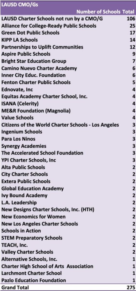 Charter Chains Pay Out Salaries Like…Corporations, Even While ...