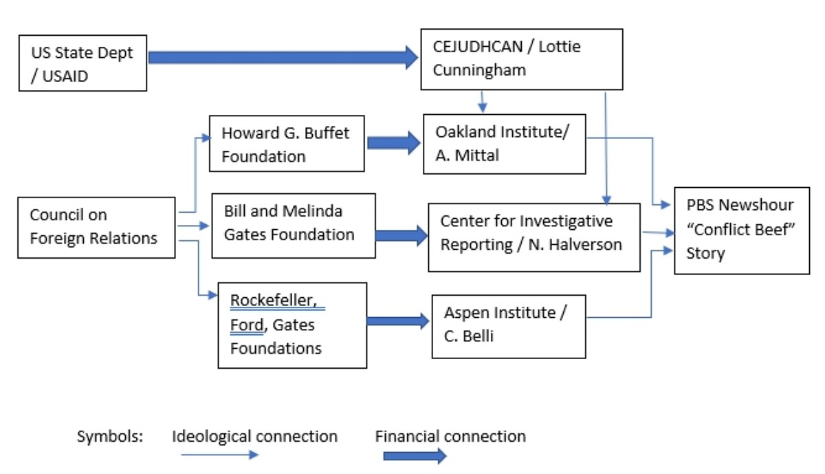 How Billionaire Foundations Fund NGOs to Advance US Foreign Policy ...