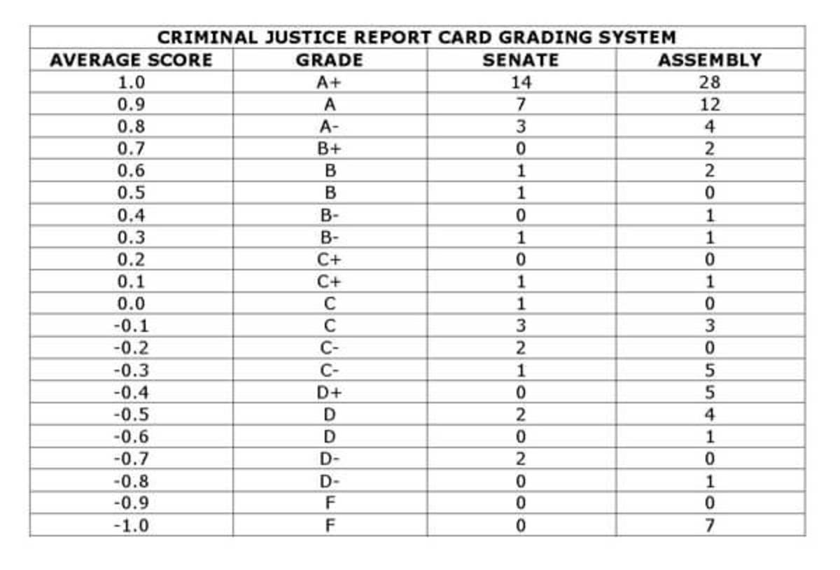 Criminal Justice Report Card Grading System LA Progressive