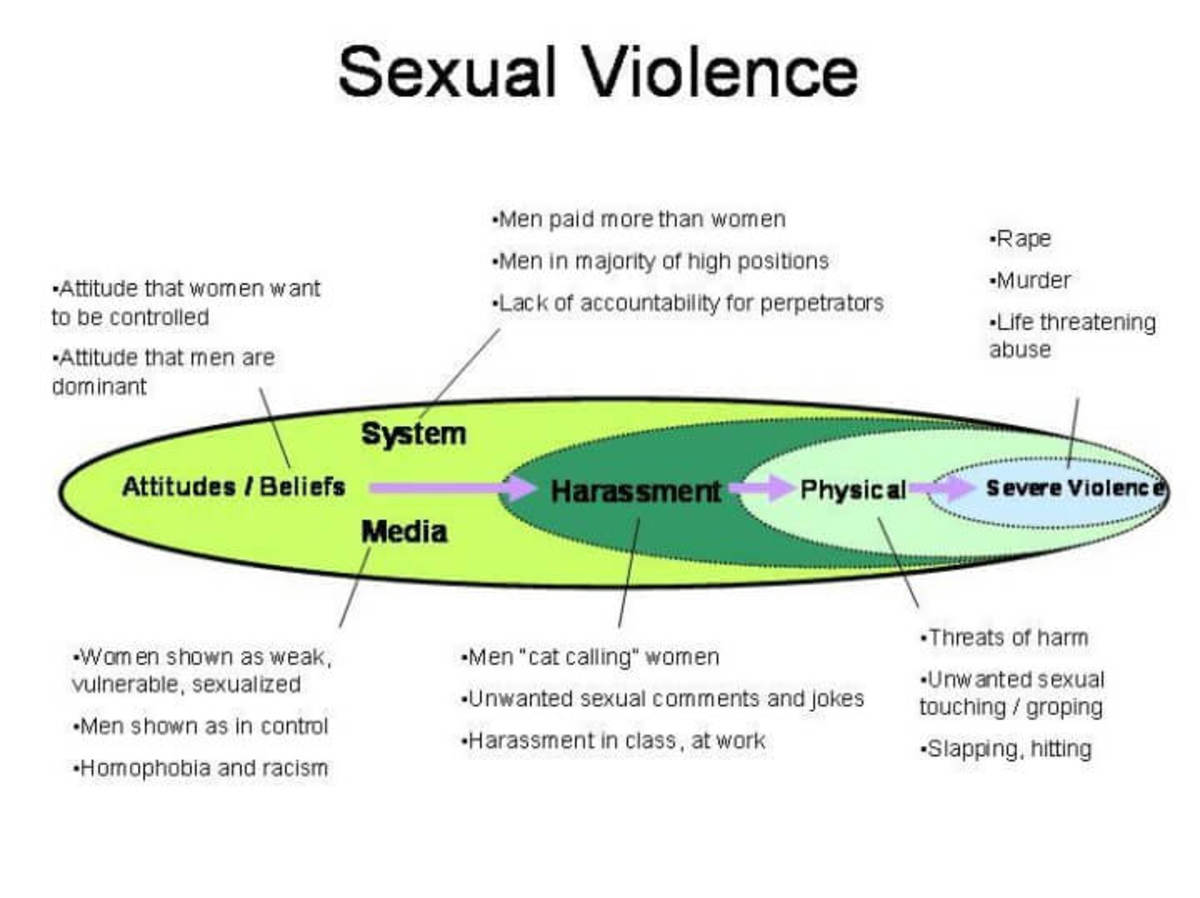 On Women Developing a Capacity for Violence - LA Progressive