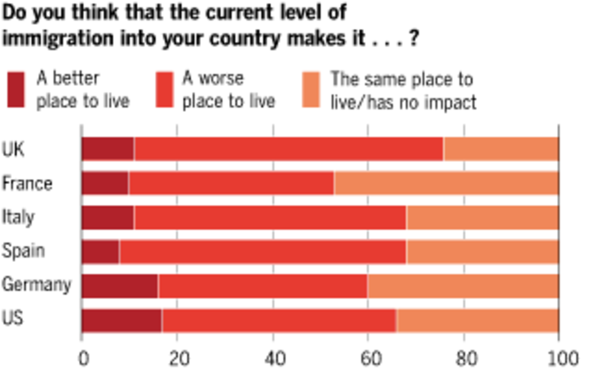 Immigration: Europe Grapples, Too - LA Progressive