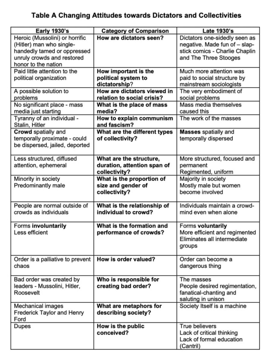 “Dictatorship” and “Democracy” As Loaded Language - LA Progressive