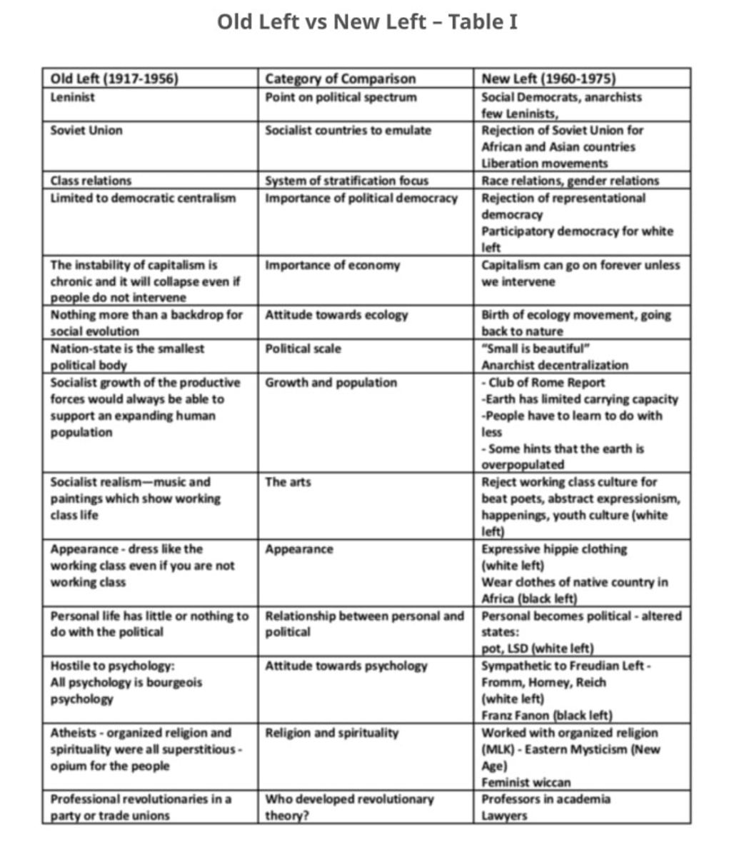 Left Gatekeepers Through the New Left: Monitored Rebellion—Part I - LA ...