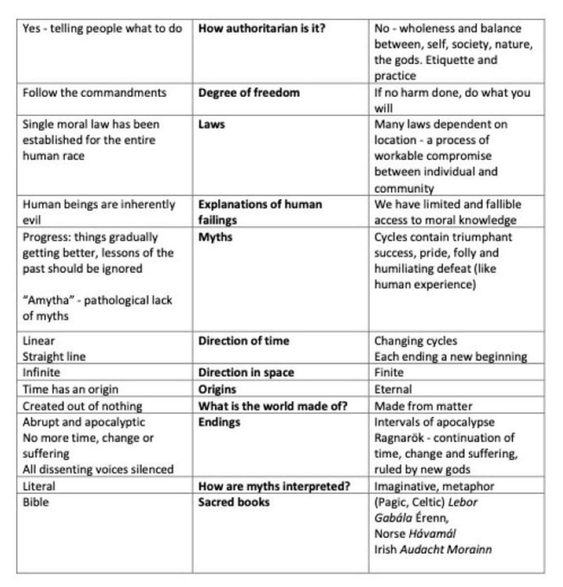 Polytheism Versus Monotheism: Building Bridges Between Polytheism and ...