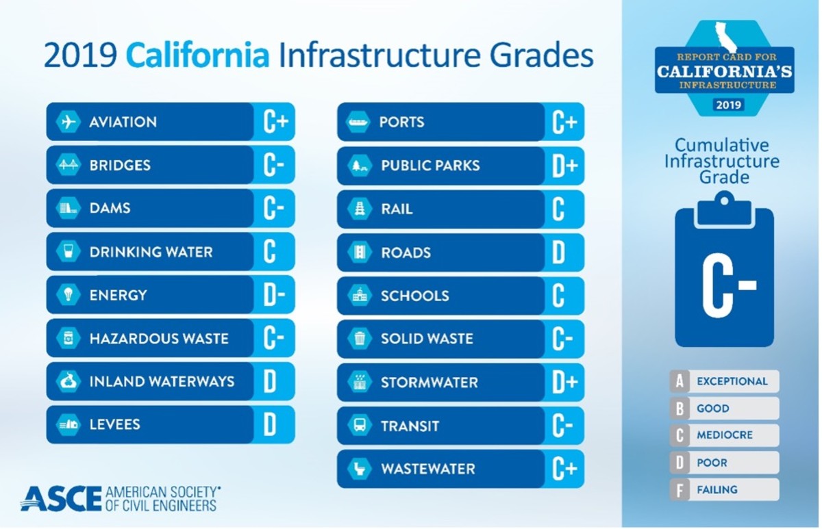 How Bad Can Conditions Get in Los Angeles? - LA Progressive