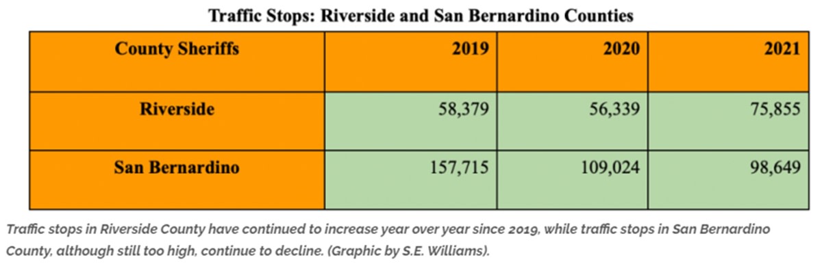 Racial and Identity Profiling Advisory Board Report - LA Progressive