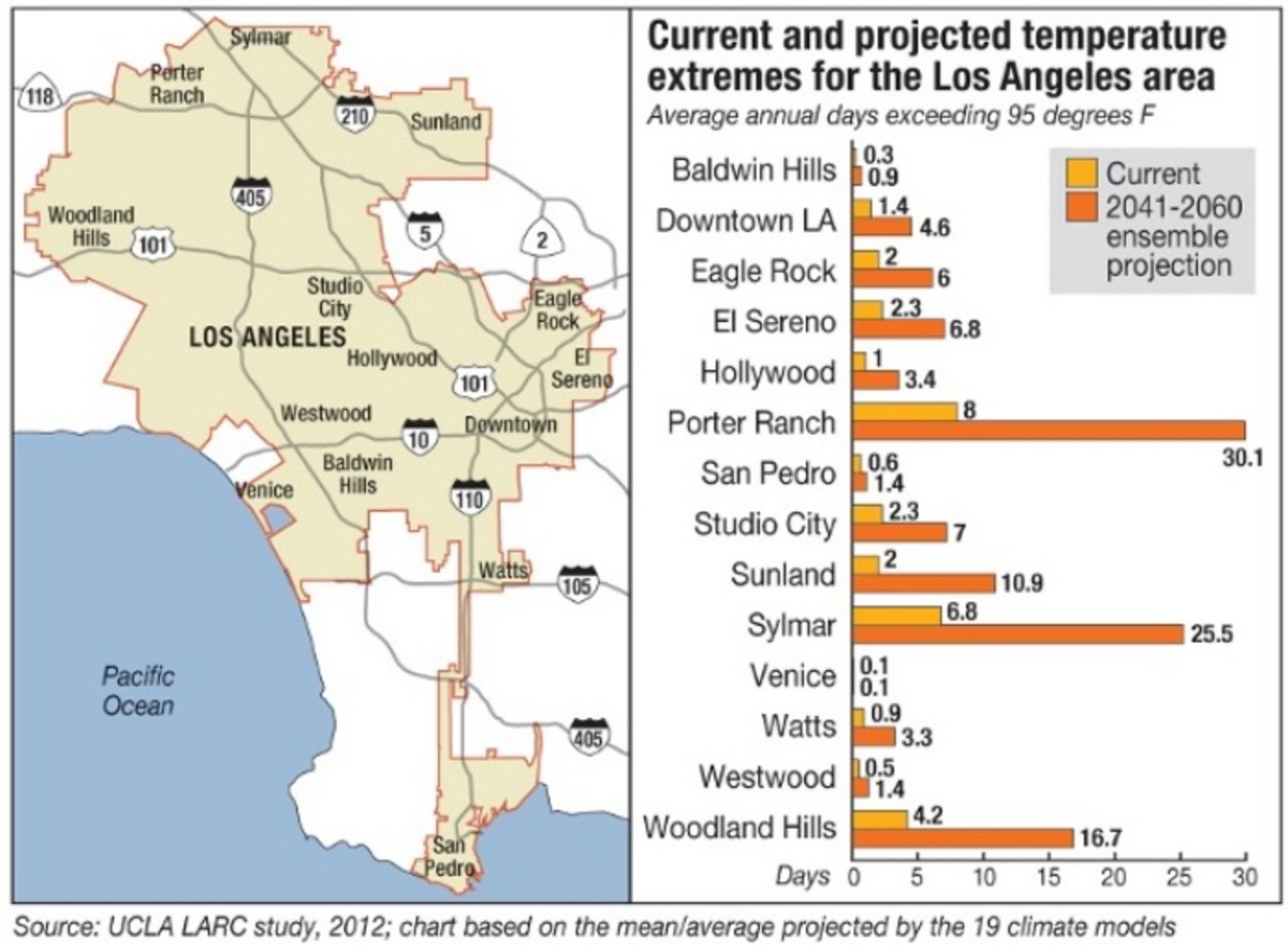 Why Is LA City Hall Ignoring Ominous UN Climate Report? - LA Progressive