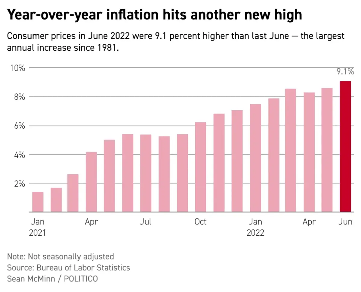 The Latest Inflation Report: What You Need to Know - LA Progressive