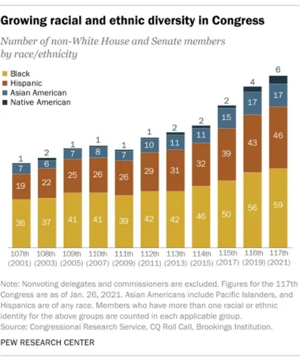 Protecting Voting Rights Act's 57-Year Legacy - LA Progressive