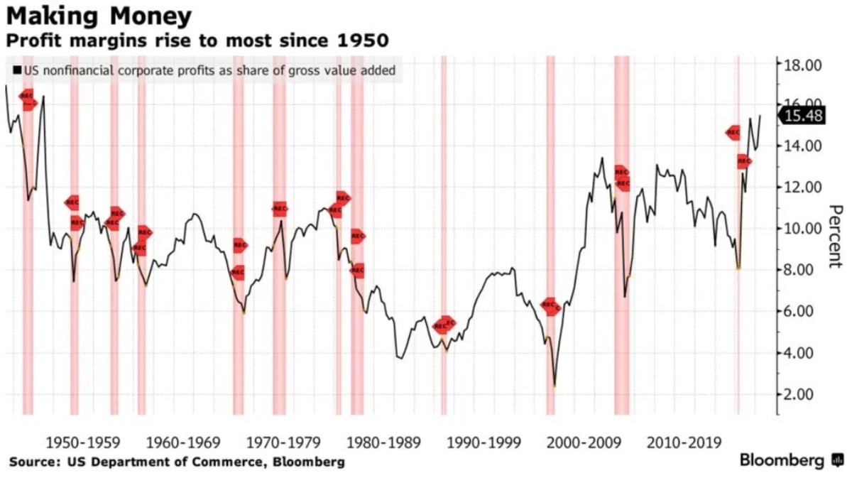 Why is the Fed Raising Interest Rates? - LA Progressive