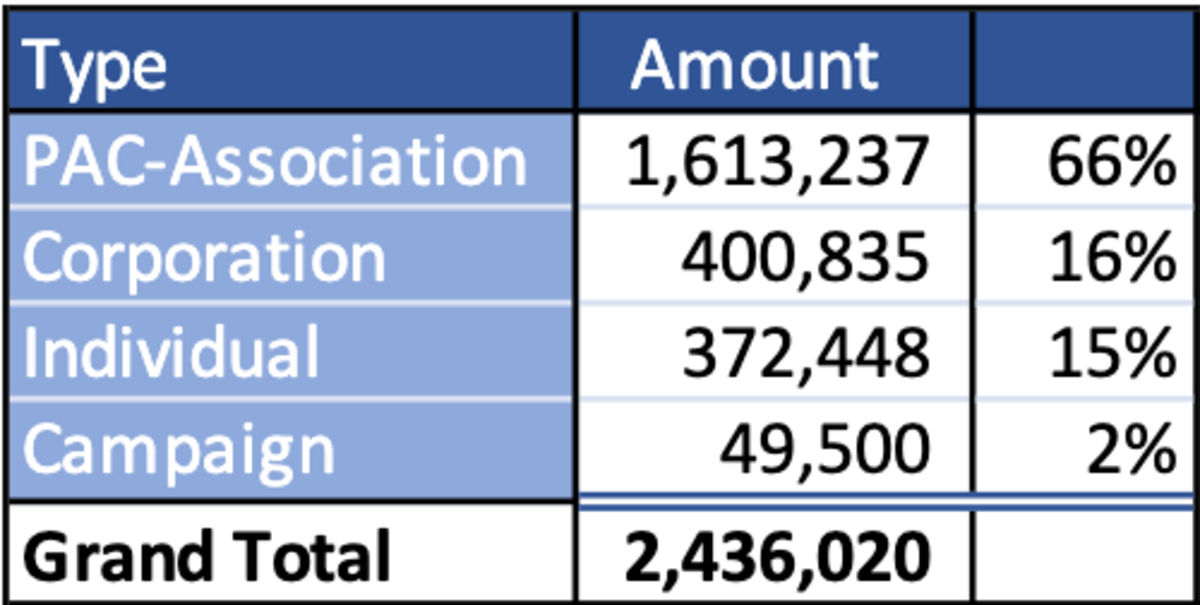 Gaslighting AD52: Is Mia Livas Porter Ithe “Better Democrat?” - LA ...