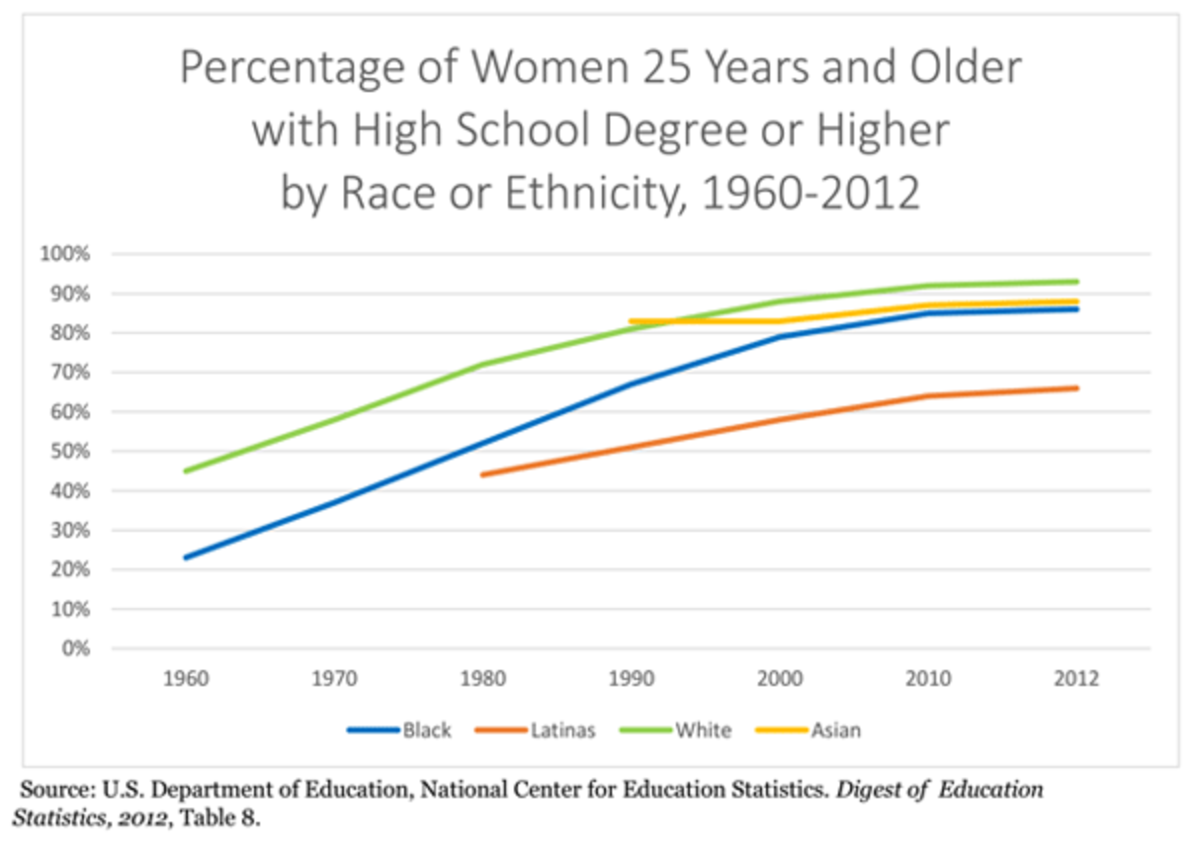 Black Women Vote More - LA Progressive