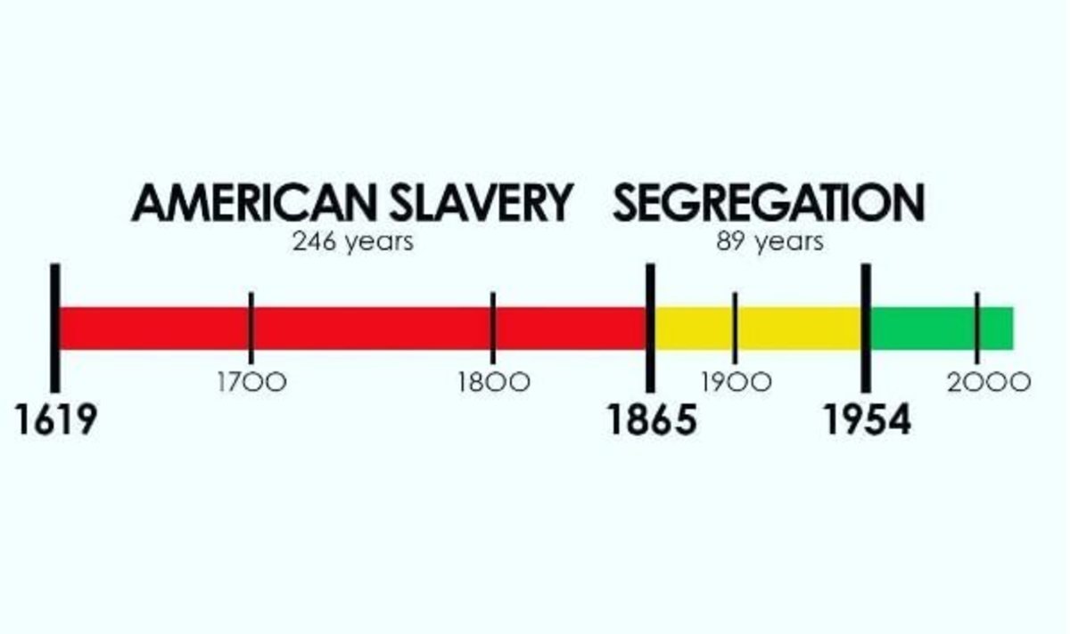 Four Hundred Years a Slave