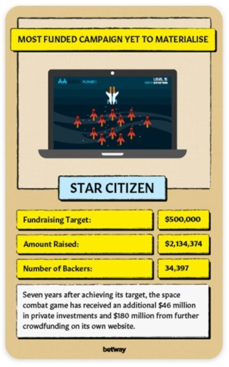 What Makes a Successful Kickstarter Crowdfunding Campaign? - LA Progressive